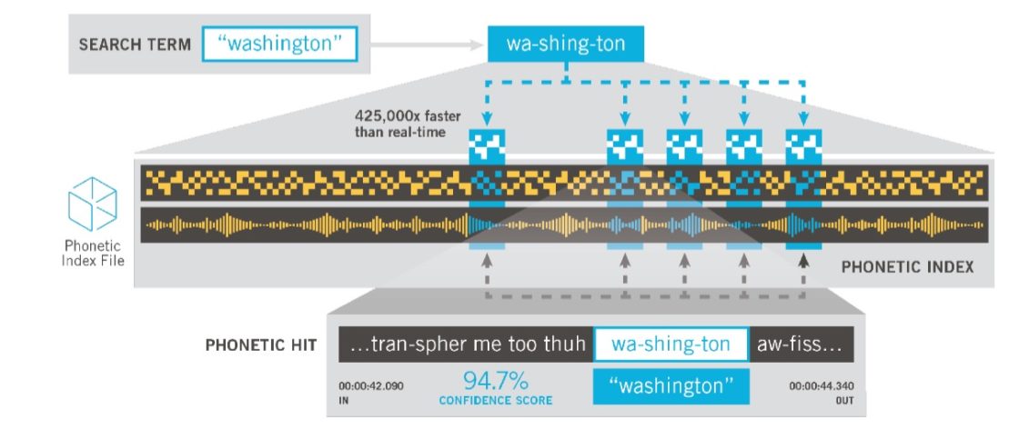Interaction Analytics... más allá del Speech Analytics - NunkyWorld